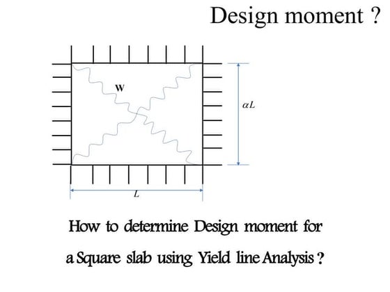 Yield line solved rectangular slab | PPT