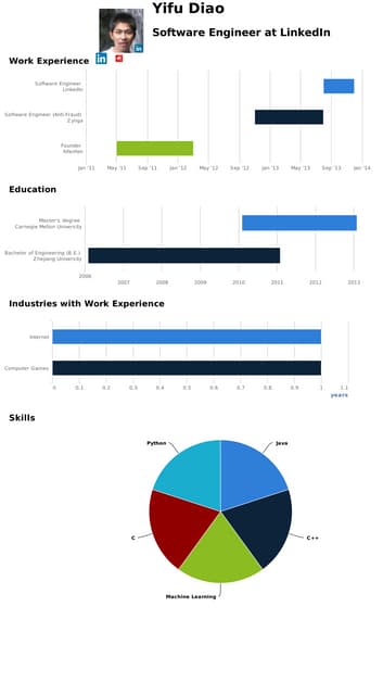 I-Fang Chen_Resume | PDF