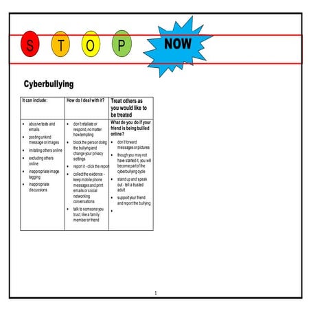 Cyber bullying powerpoint | PPT