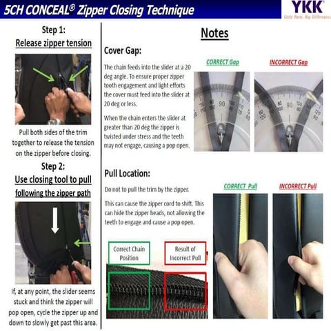 YKK 5 CH CONCEAL® zipper closing angle analysis | PPT