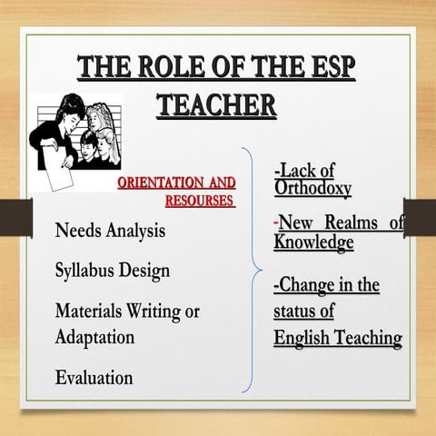 The role of the Esp teacher Jorge Chuva learning activity 1.2 item b.ok