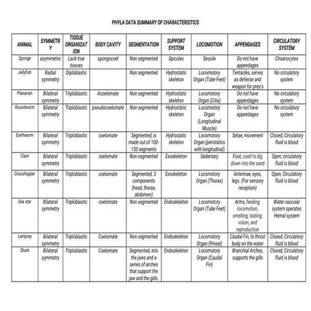 _Zoology_2.3_Worksheet.pdf