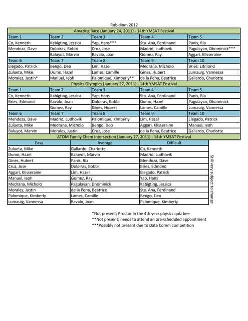 CAT: Master List of Commands | PDF | Arms & Ammunition | Sensitive Topics