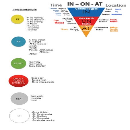 Time expressions | PDF