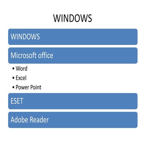 windows | PPT