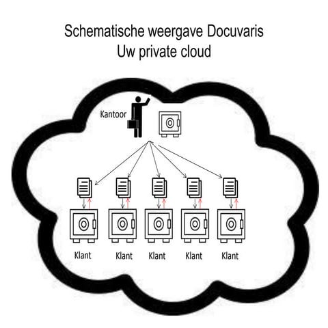 Yob docuvaris demo | PPT