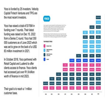 Yoco South African Fintech Product and Services Evolution.pptx