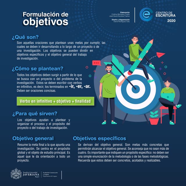 Formulación De Objetivos Pdf