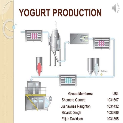 Yogurt Production Flow Chart FERMENTED MILK PRODUCTS | Dairy