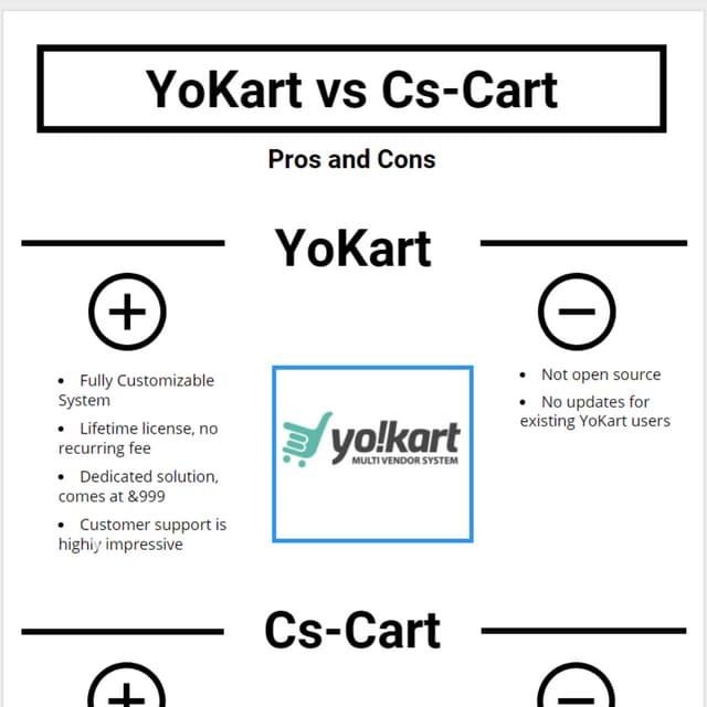 YoKart vs CS Cart - Comparison of Multi-vendor Marketplace Platforms | PDF