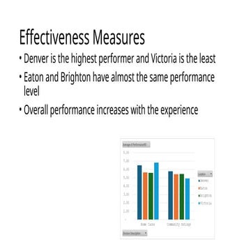 yonten sirs data analysis theory(1).pptx