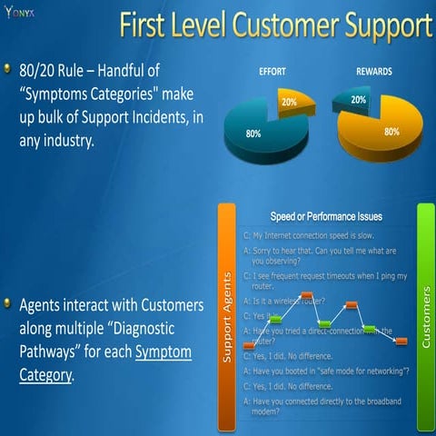 Yonyx Overview | PPTX | Internet | Computing