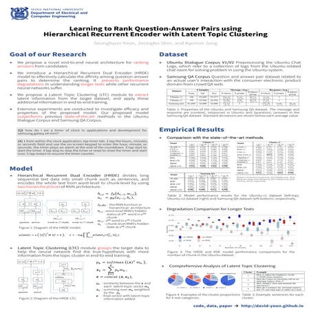 Learning To Rank Question Answer Pairs Using Hierarchical Recurrent Encoder With Latent Topic