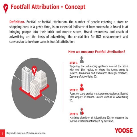 YOOSE Footfall Attribution | PPT