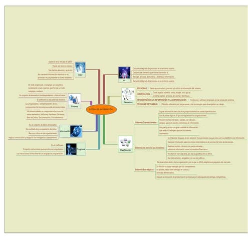 Yoselin Reyes Mapa Conceptual | PDF | Computing | Technology & Computing