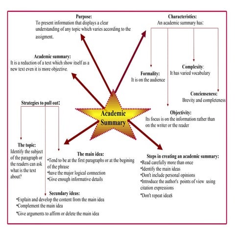 academic summary | PPS