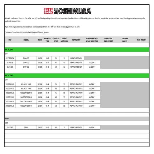 YOSHIMURA identificador de silenciadores para motocicletas | PPT