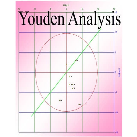 Apresentacao_NIST_youden-analysis-2_elipsys | PPT