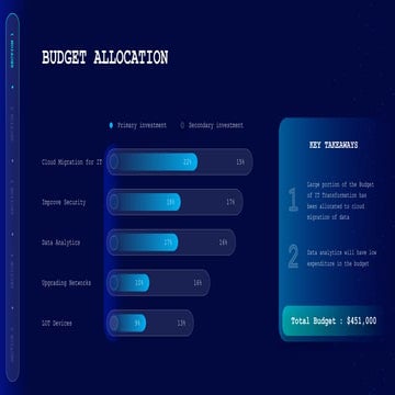 You_Exec_-_Digital_Transformation_Part_2_Free.pptx