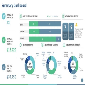 You_Exec_-_KPIs_-_169_-_Dash boards.pptx