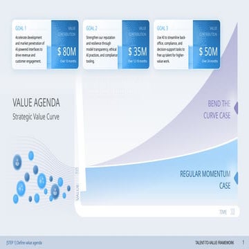 Standard Talent to Value Conversion Framework | PPTX
