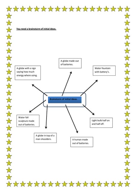 Mind map of environmental issues | DOCX