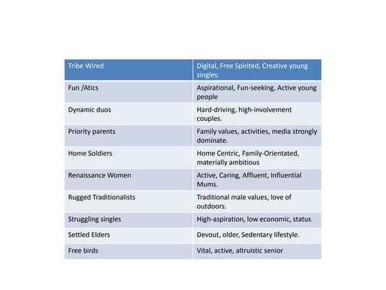 Audience classifications DL | PPTX
