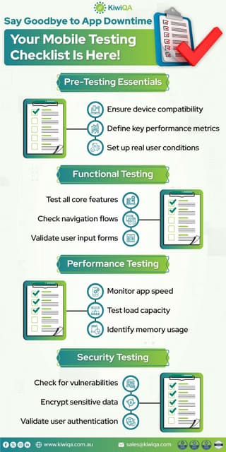 What is AEM Testing Everything You Need to Know. | PDF