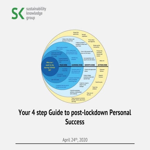 Your 4 step guide to post lockdown personal success | PPT