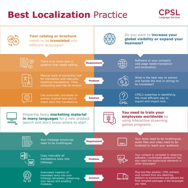 Your best localization practice headaches | PDF