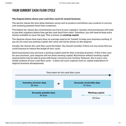 Cash Conversion Cycle (CCC) | PPTX