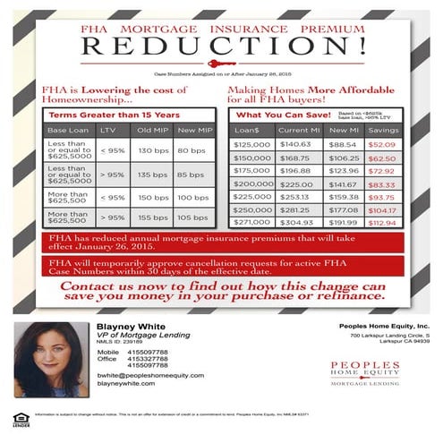 FHA MI PREMIUM REDUCTIONS | PDF