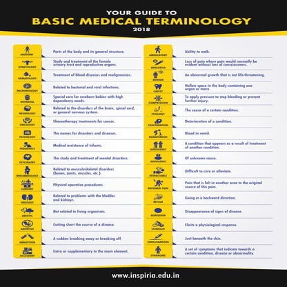 Your Guide to Basic Medical Terminology (2018) | PDF