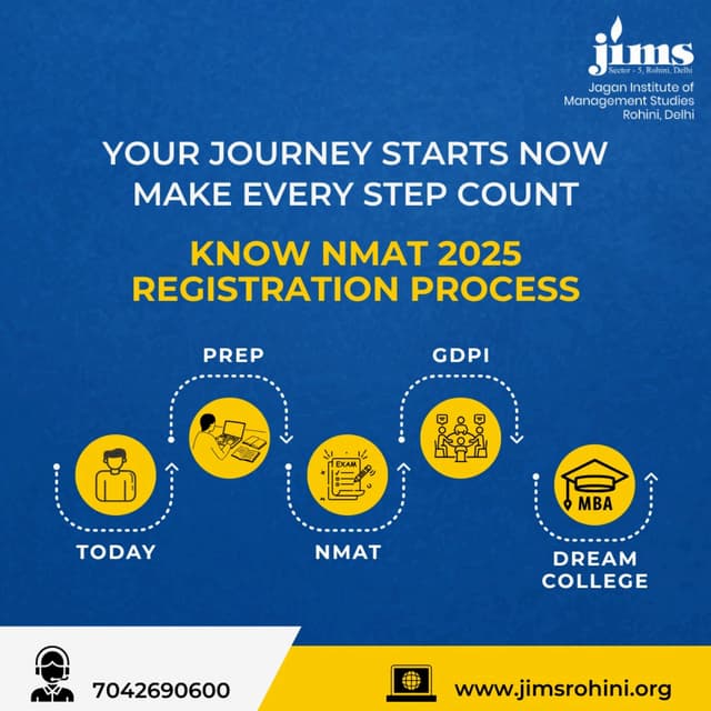 Your MBA journey starts with the right step! .pdf