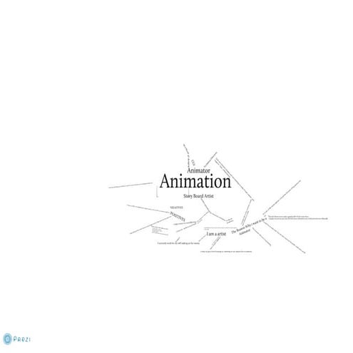 Mind Map on being a Animator | PDF