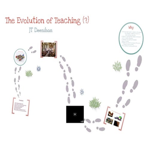 The Evolution of Teaching (?) | PDF
