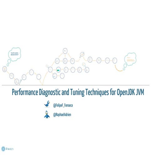 Performance Diagnostic and Tuning Techniques for OpenJDK JVM | PPT