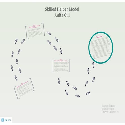 Skilled Helper Model | PPT