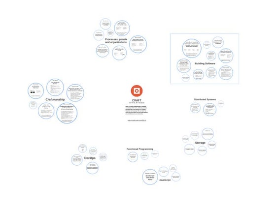Basic Practicum Course Schedule | PDF