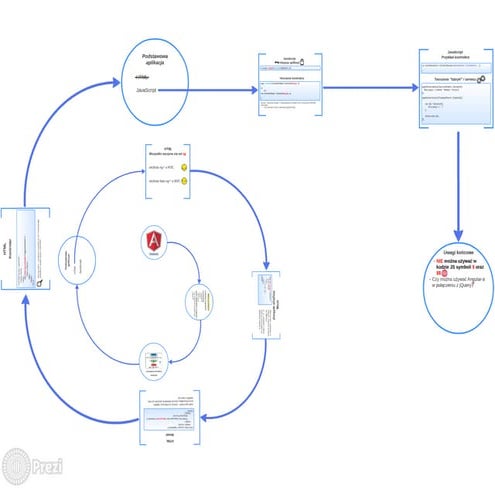 Wprowadzenie do Angular JS | PDF