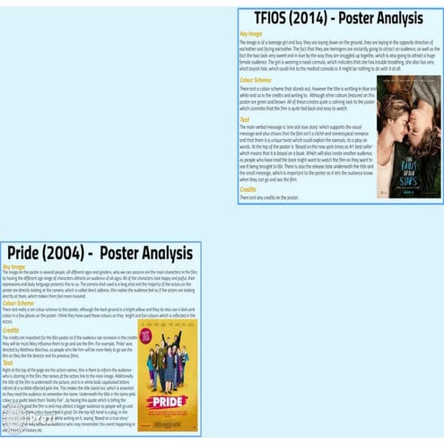 Poster Analysis | PDF