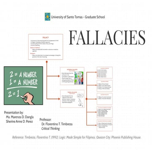 Logical Fallacies | PDF