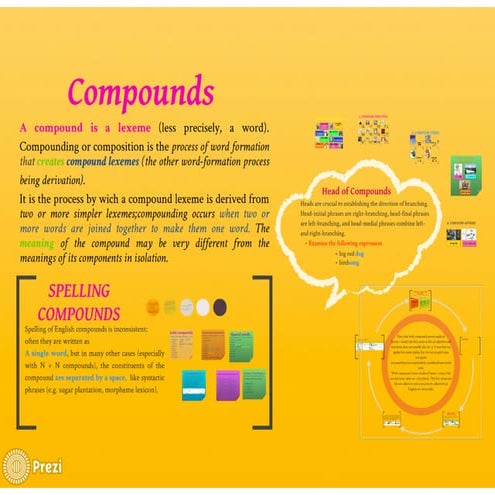 Presentation about COMPOUNDS | PDF
