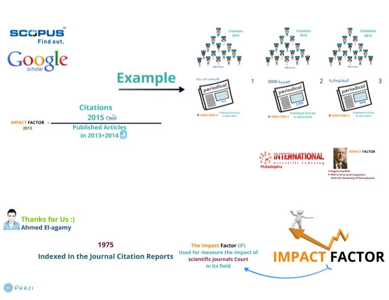 Springerlink Impact Factor
