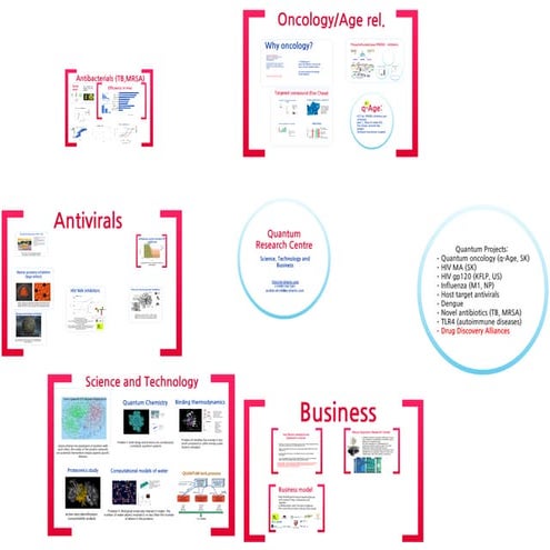 Quantum Pharmaceuticals | PDF