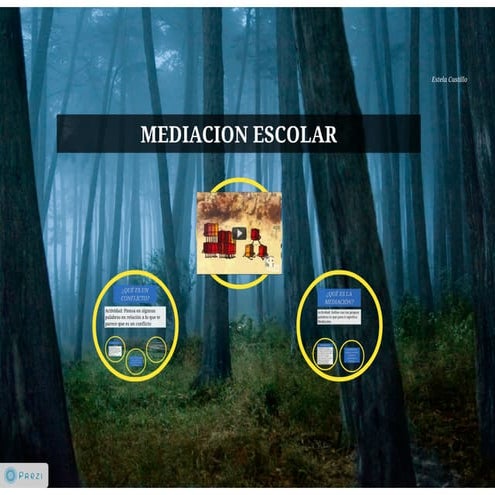 MEDIACION ESCOLAR | PPT