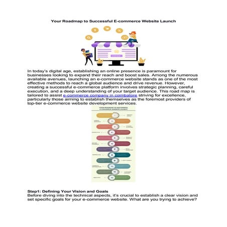 Your Roadmap to Successful E-commerce website launch.pdf