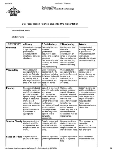 Reading aloud rubric evaluation for 7th to 12th grades 2015 | PDF