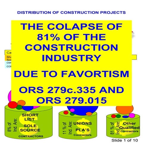 Down Came the Construction Industry | PPS