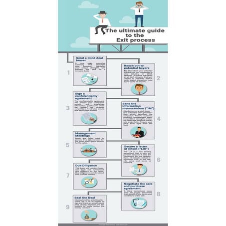 Your ultimate guide to the exit process | PDF | Business | Business and ...